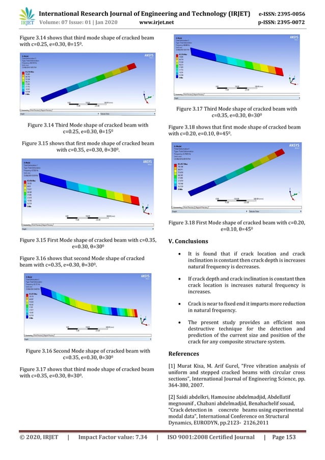 IRJET- Crack Detection of Cantilever Beam by using FEA | PDF