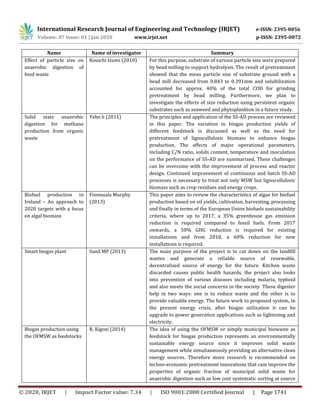 IRJET- Biogas Production from Municipal Solid Waste:- A Review | PDF