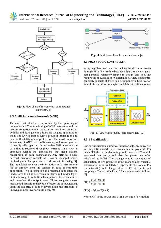 IRJET- Various MPPT Techniques for Solar PV System | PDF