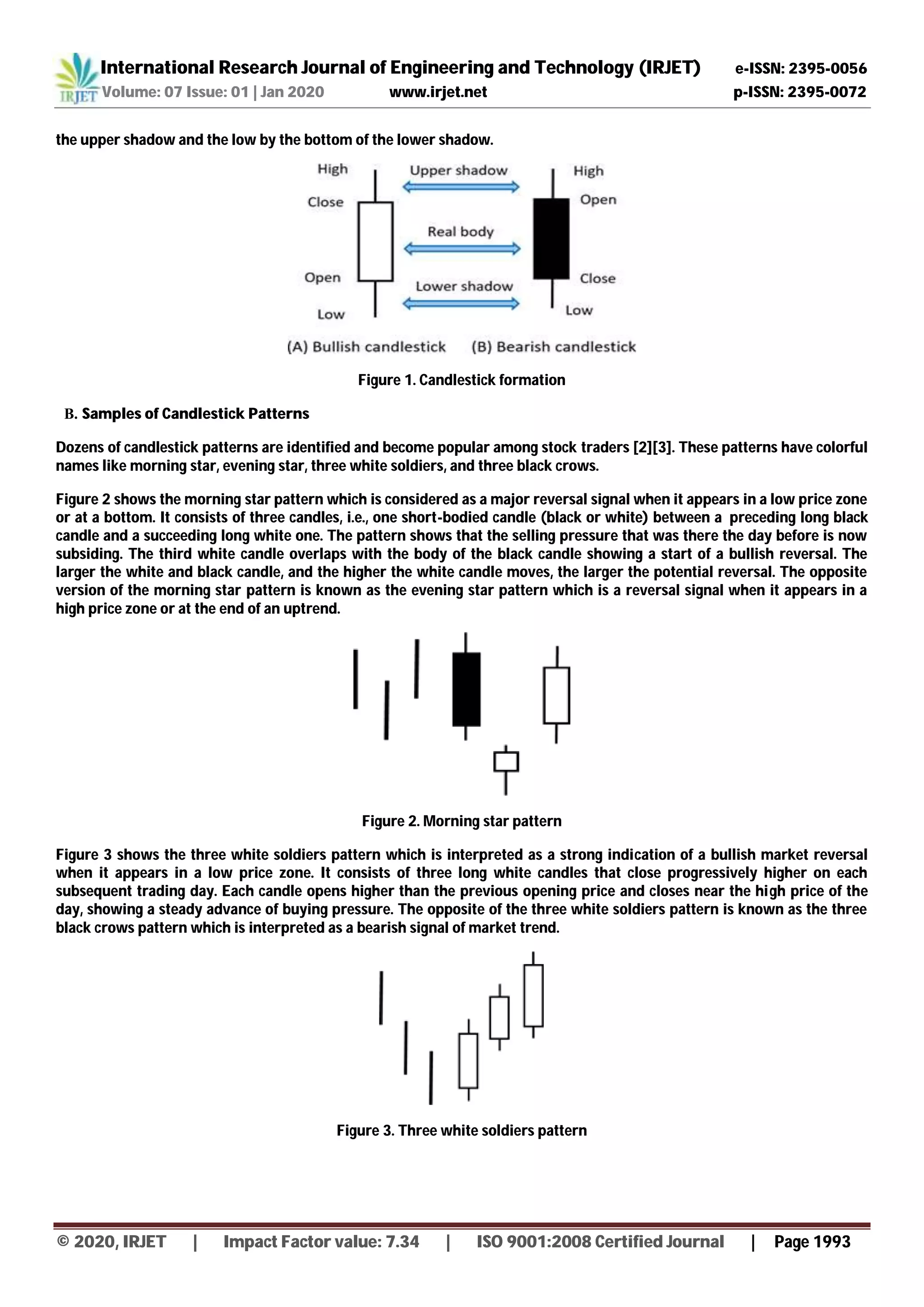 IRJET- Stock Market Prediction using Candlestick Chart | PDF