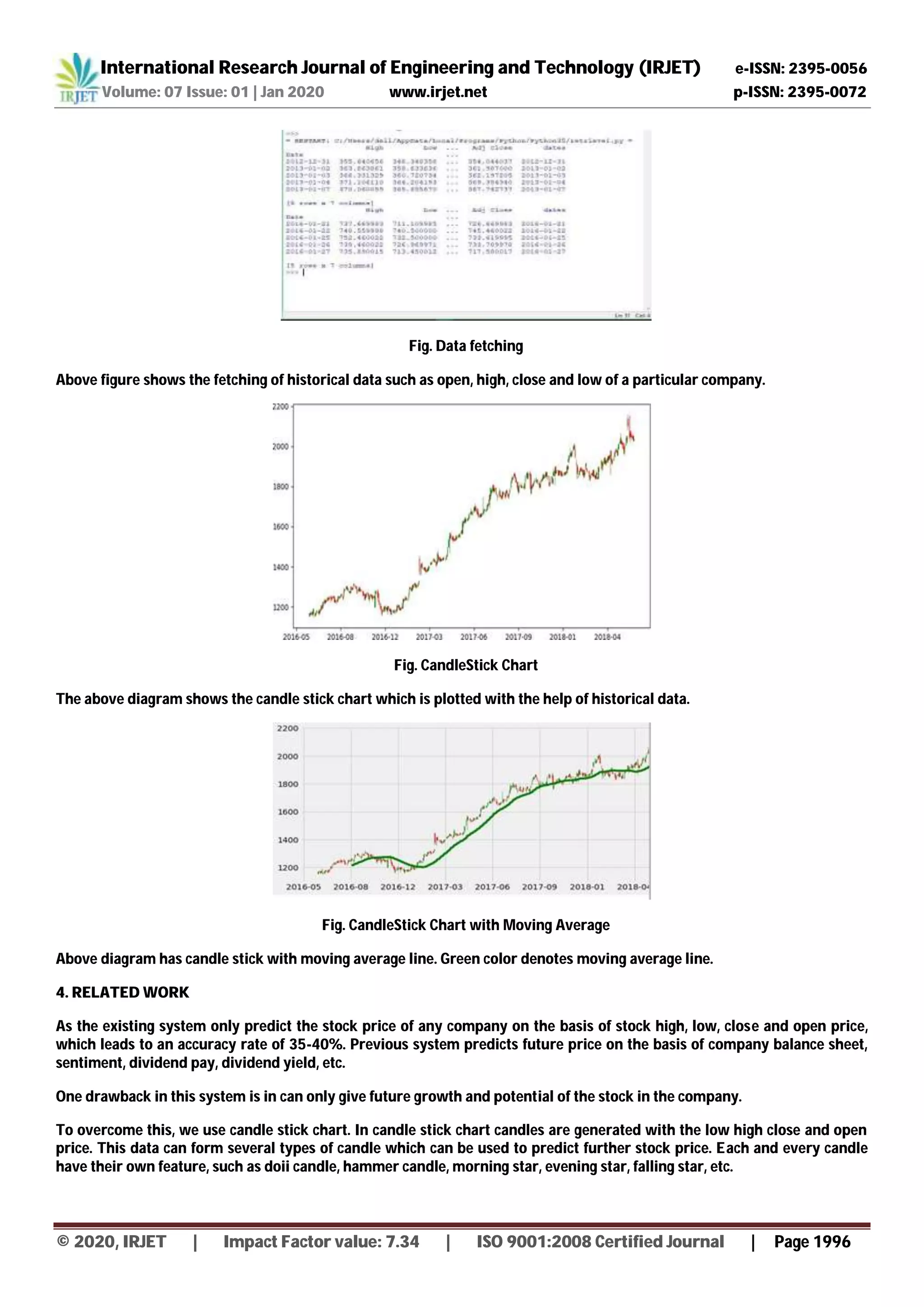 IRJET- Stock Market Prediction using Candlestick Chart | PDF