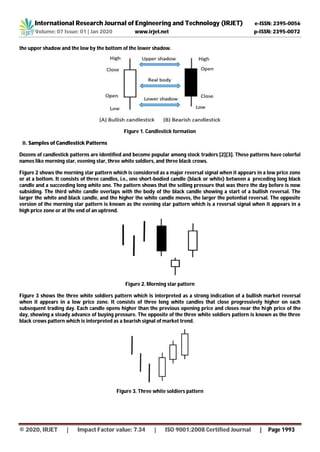 IRJET- Stock Market Prediction using Candlestick Chart | PDF