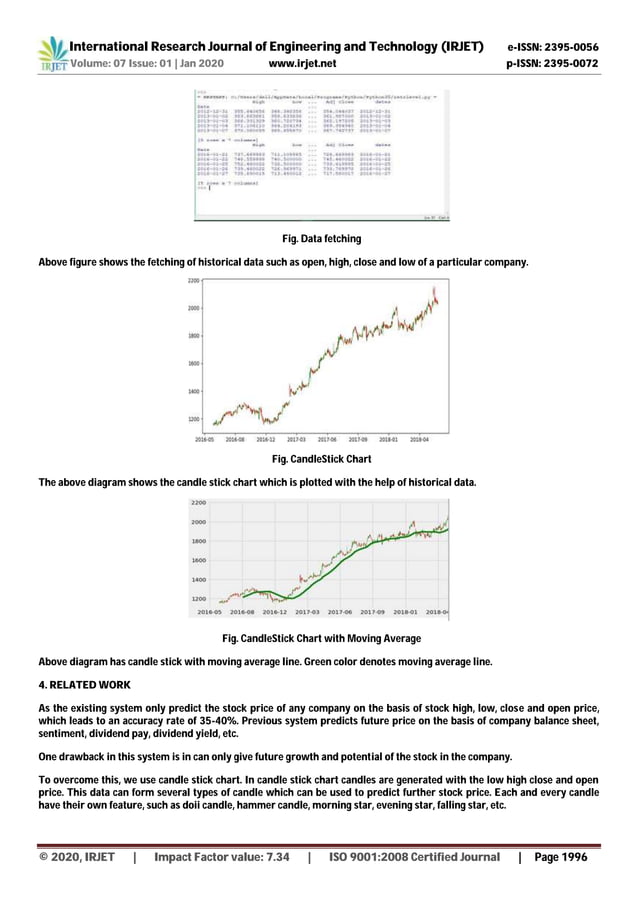 IRJET- Stock Market Prediction using Candlestick Chart | PDF