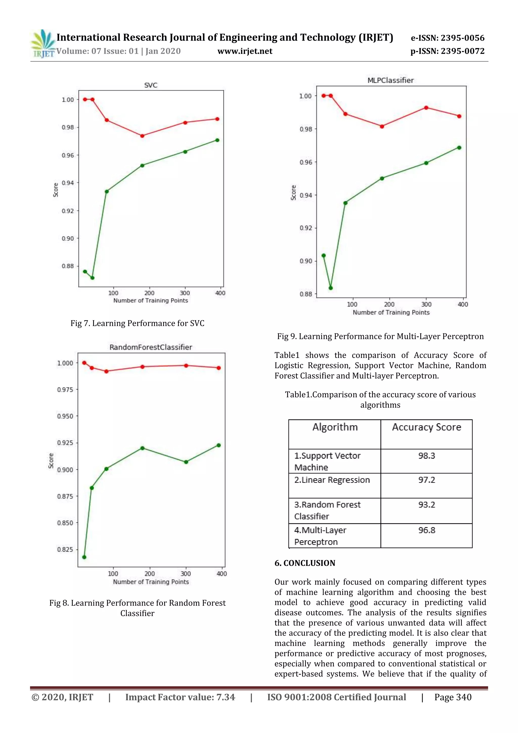 IRJET- Breast Cancer Relapse Prognosis by Classic and Modern Structures of Machine Learning ...