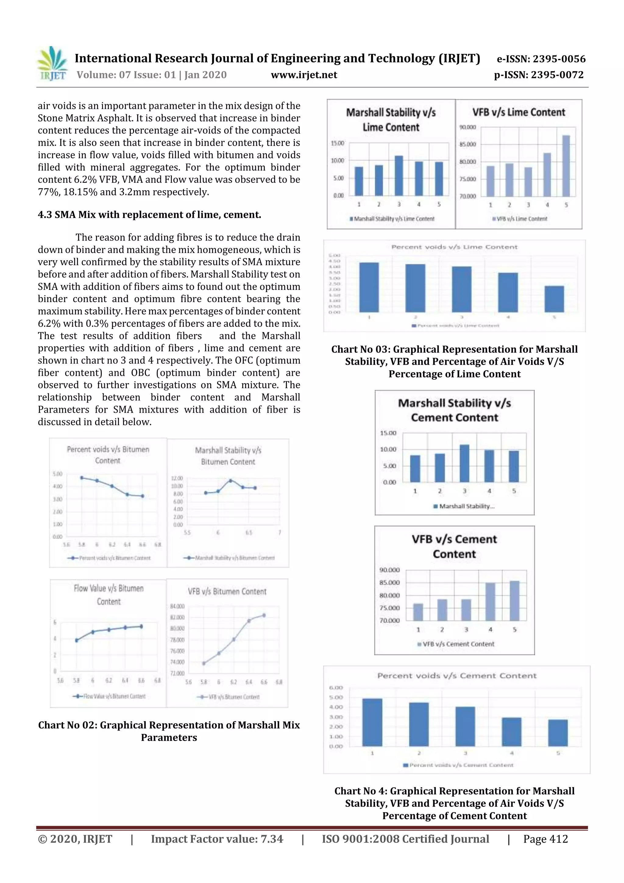 IRJET- Laboratory Studies on Stone Matrix Asphalt Mix Prepared using Lime and Cement as Filler ...