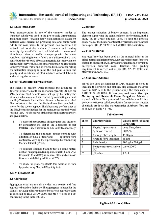 IRJET- Laboratory Studies on Stone Matrix Asphalt Mix Prepared using ...