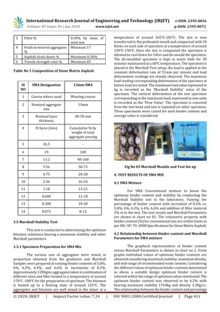 IRJET- Laboratory Studies on Stone Matrix Asphalt Mix Prepared using Lime and Cement as Filler ...