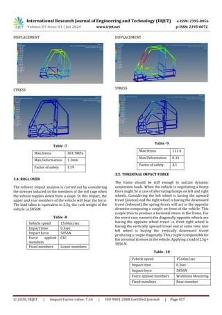 IRJET- CAE Analysis of Off-Road Vehicle Rollcage Subjected to Various ...