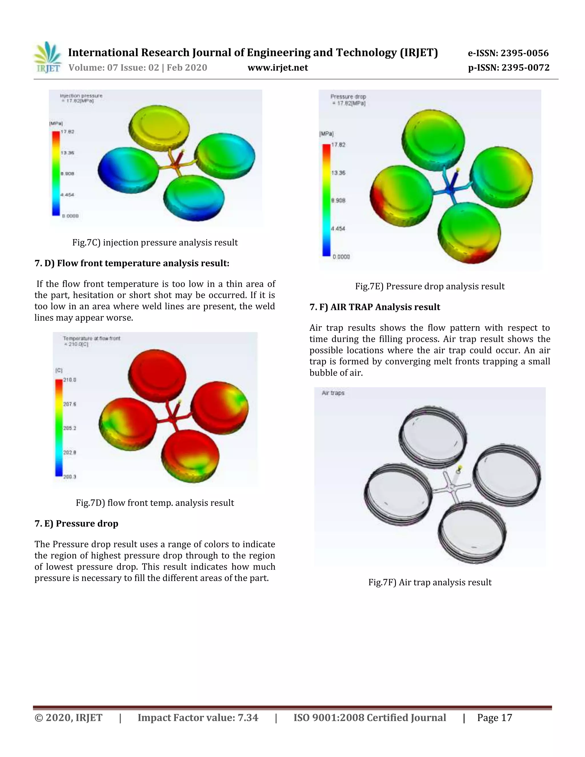 Irjet Injection Molding Methods Design Optimization And Simulation Of