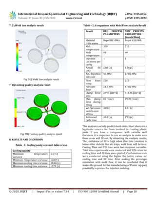 IRJET- Injection Molding Methods Design, Optimization and Simulation of Plastic Cap by Mold Flow ...