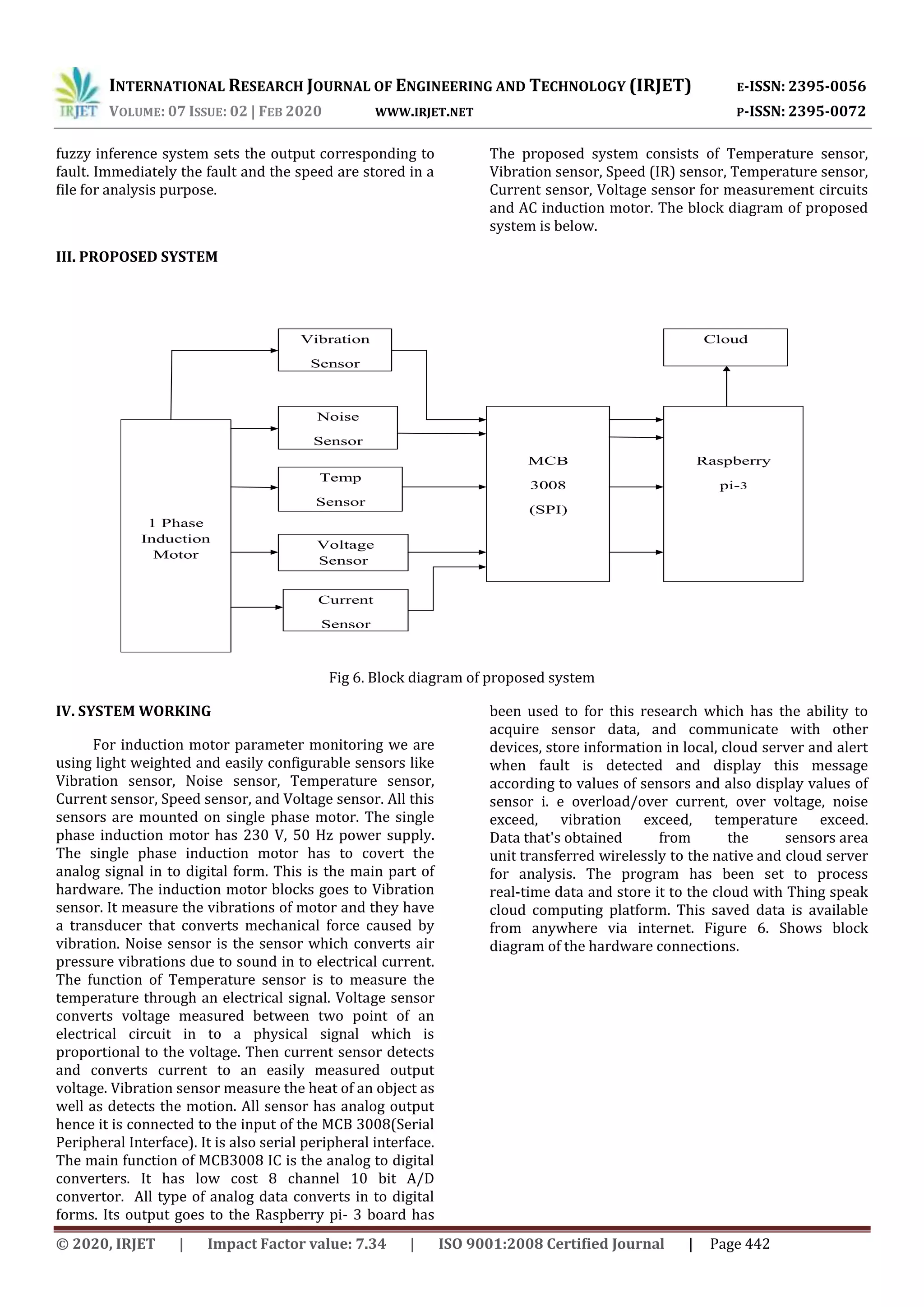 Irjet Fuzzy Logic Based Fault Detection In Induction Machines Using Cloud Pdf 