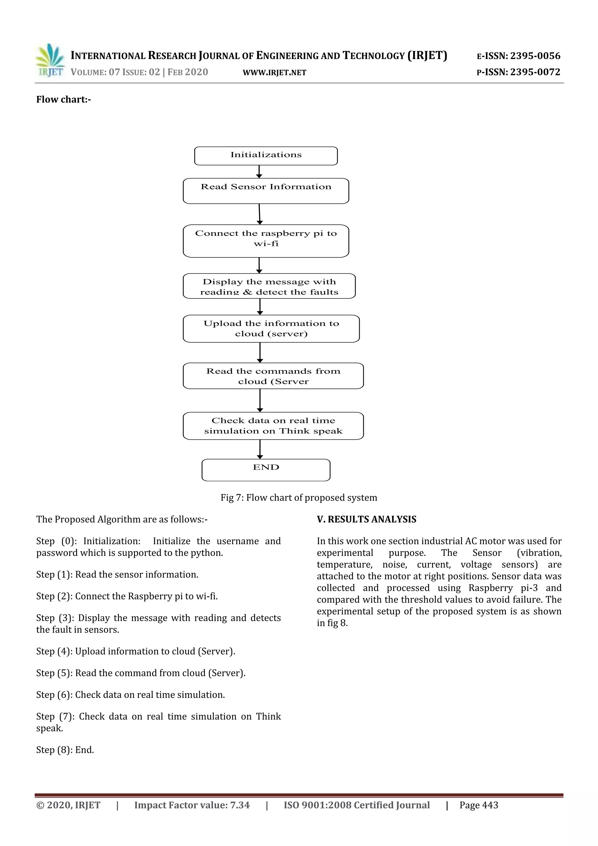 IRJET- Fuzzy Logic based Fault Detection in Induction Machines using Cloud | PDF