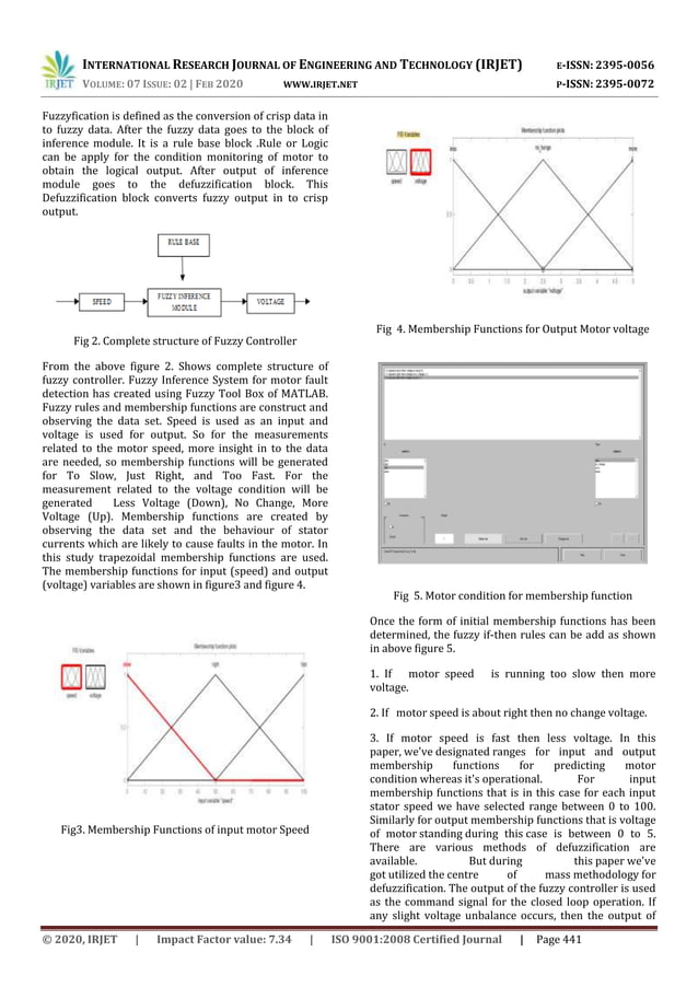 Irjet Fuzzy Logic Based Fault Detection In Induction Machines Using Cloud Pdf