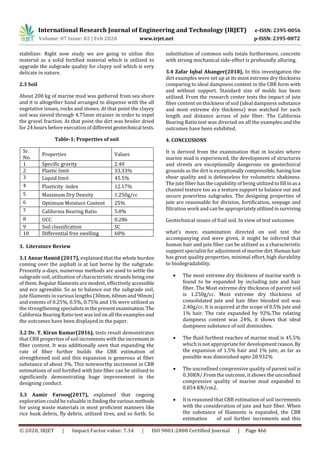 IRJET- A Review Paper on Stabilization of Clayey Soil using GEO-Jute ...