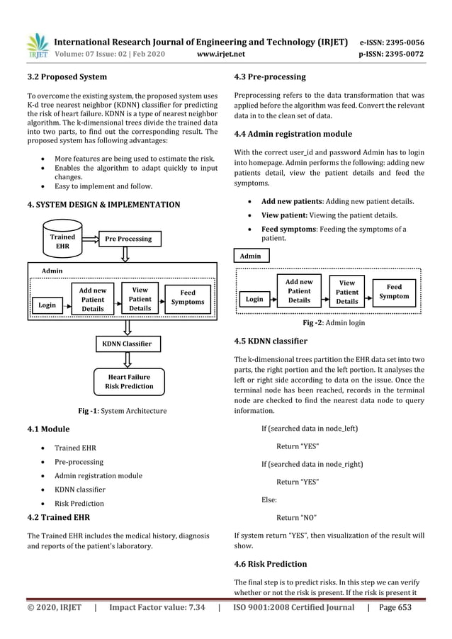 IRJET- Heart Failure Risk Prediction using Trained Electronic Health ...