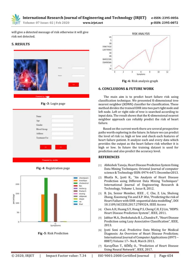 IRJET- Heart Failure Risk Prediction using Trained Electronic Health ...