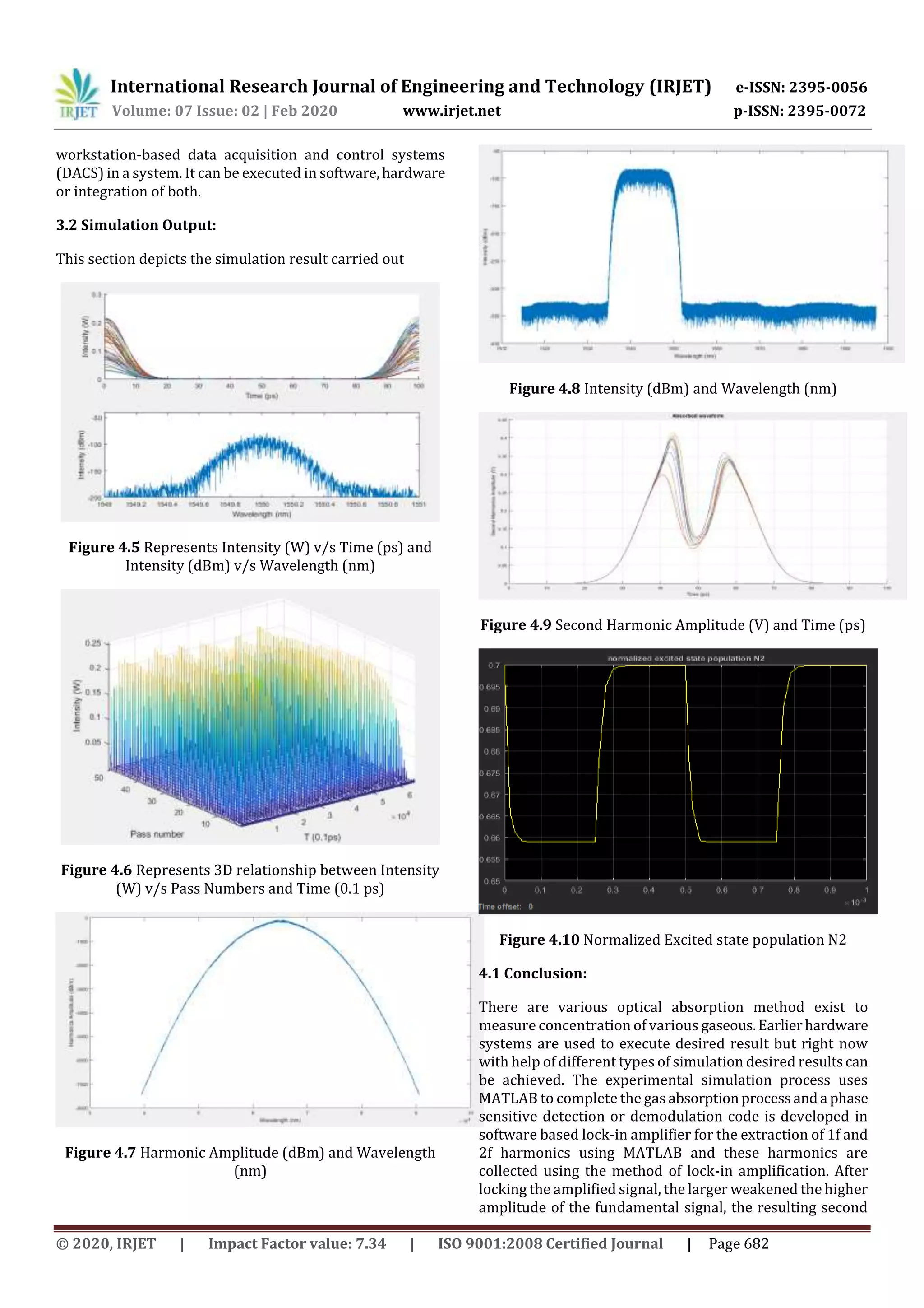 IRJET- Measurement of Second Harmonic Voltage with Wavelength Modulation Spectroscopy using ...