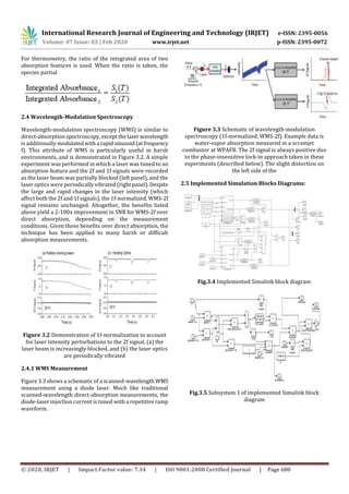 IRJET- Measurement of Second Harmonic Voltage with Wavelength ...