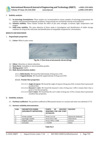 IRJET - Preformulation Studuies on a Drug: Miconazole | PDF