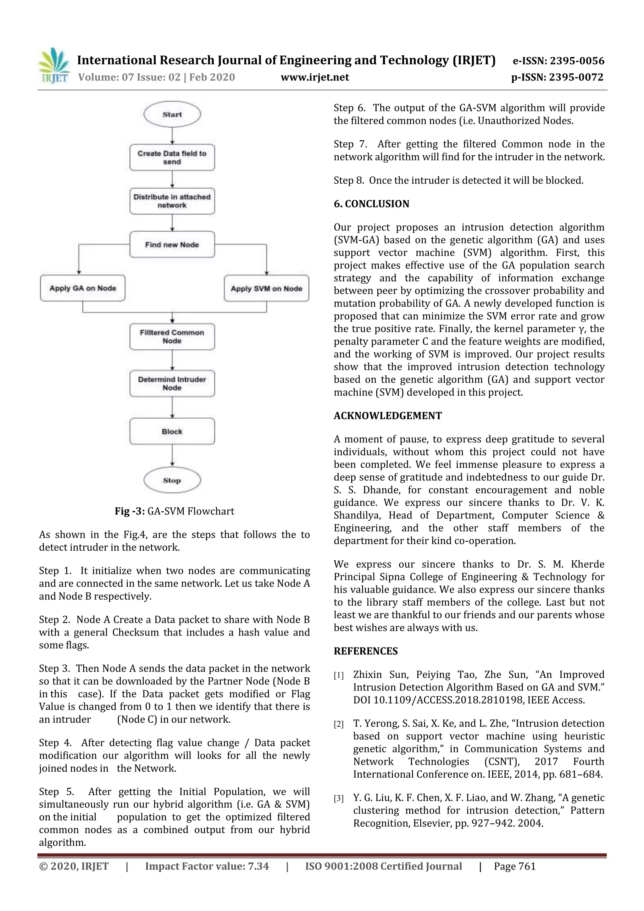 IRJET- Intrusion Detection using IP Binding in Real Network | PDF