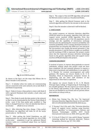IRJET- Intrusion Detection using IP Binding in Real Network | PDF