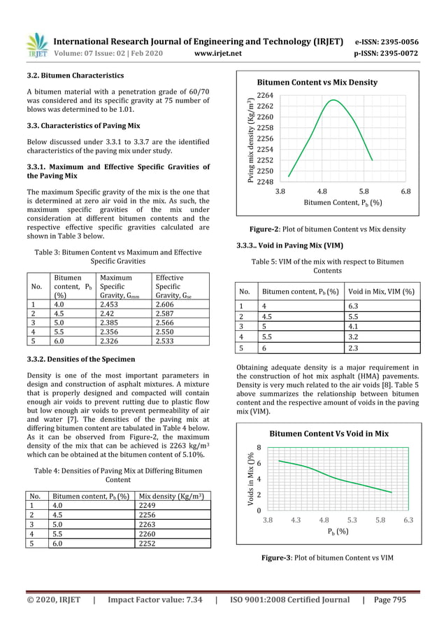 IRJET- Mix Design for Wearing Course of Flexible Road Pavement by ...