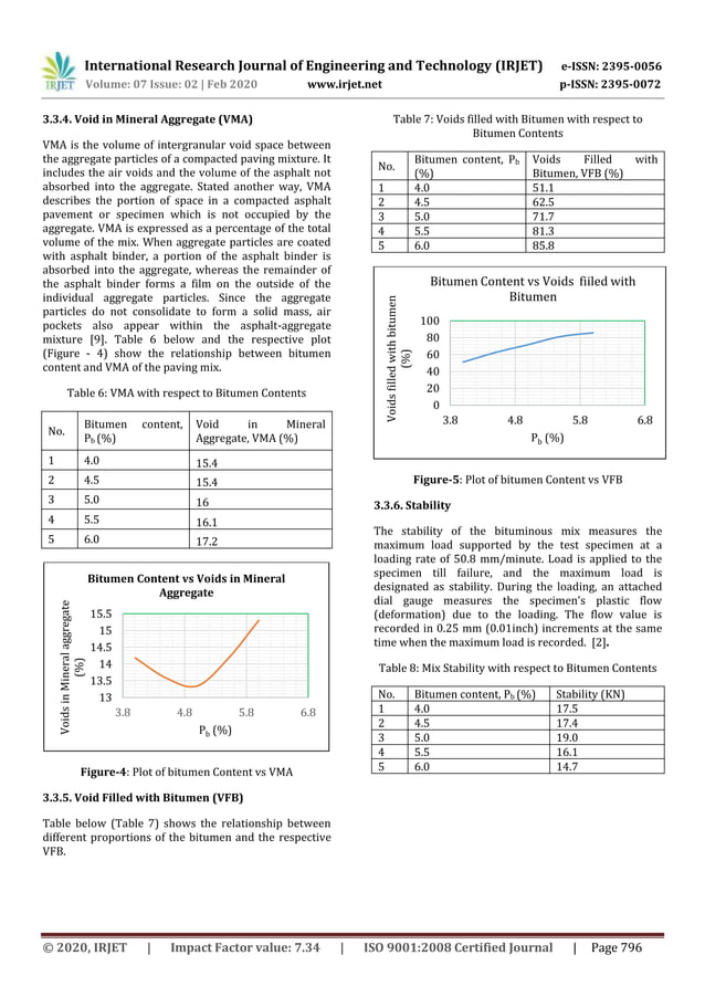 IRJET- Mix Design for Wearing Course of Flexible Road Pavement by ...