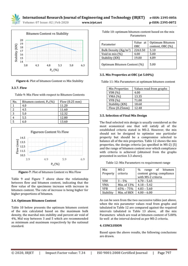 IRJET- Mix Design for Wearing Course of Flexible Road Pavement by ...