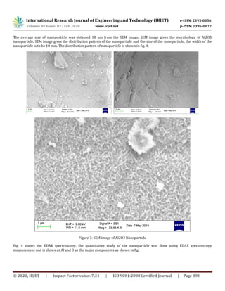 IRJET Synthesis and Characterization of Aluminum Oxide (Al2O3 ...