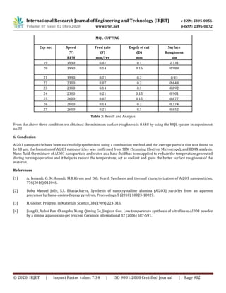 IRJET Synthesis and Characterization of Aluminum Oxide (Al2O3 ...