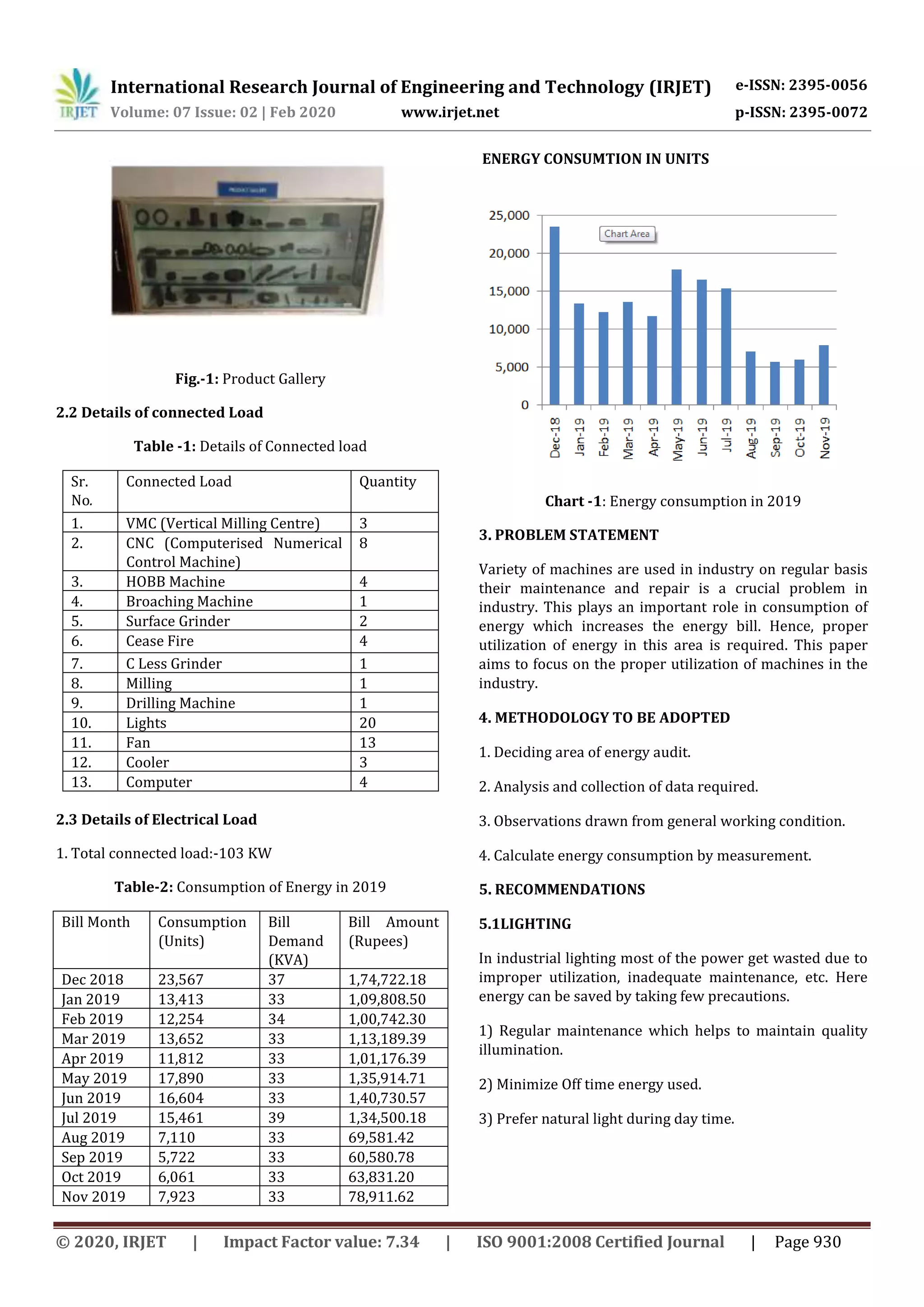 IRJET - Review of Electrical Energy Audit at Kinetic Gears | PDF