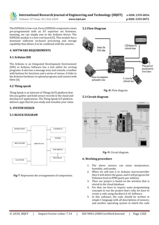 IRJET- Air Pollution Monitoring System using IoT | PDF