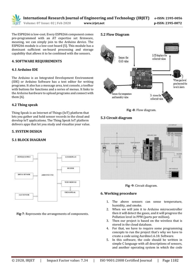 IRJET- Air Pollution Monitoring System using IoT | PDF