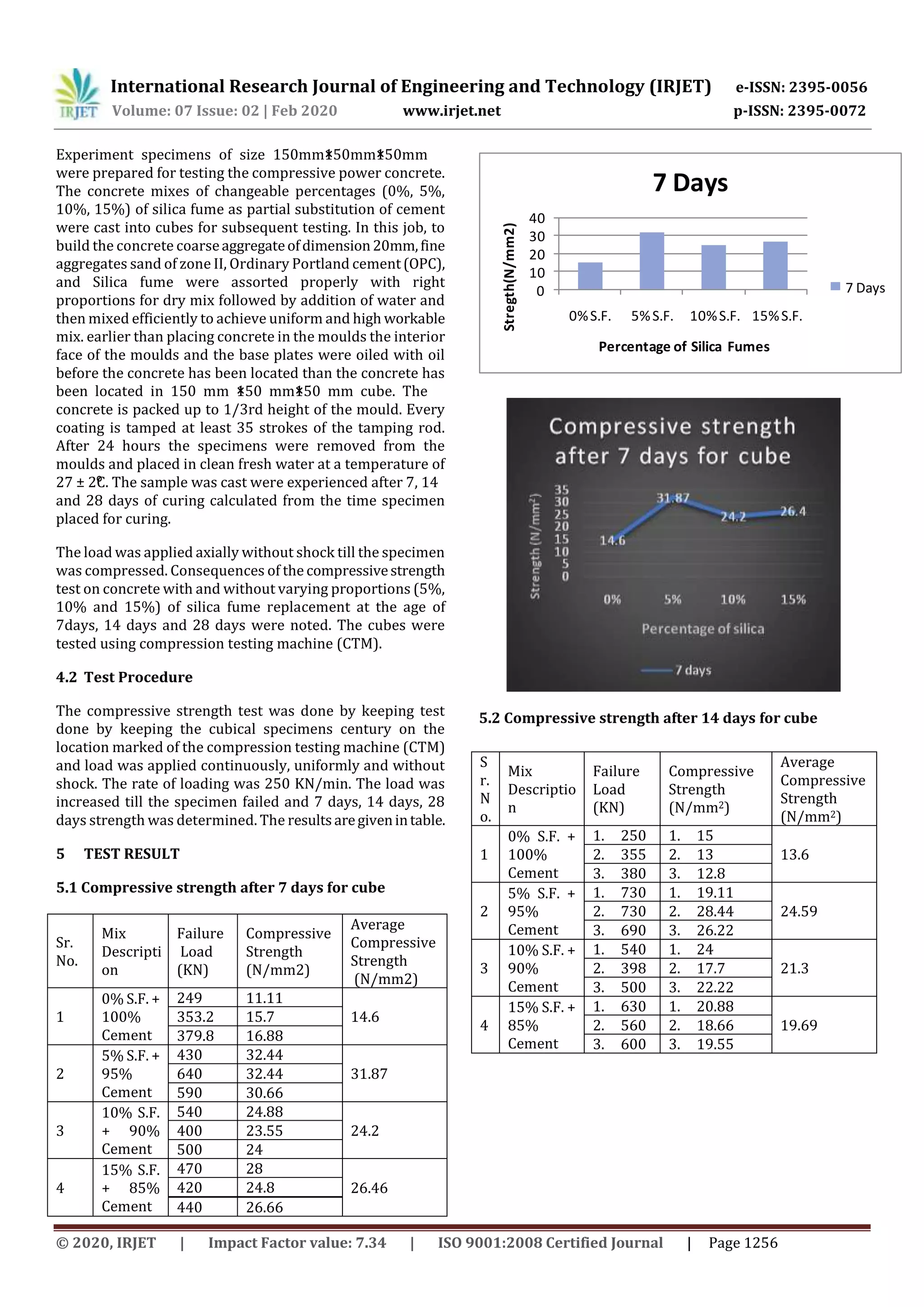 IRJET- Partial Replacement of Cement in Concrete by Silica Fume | PDF