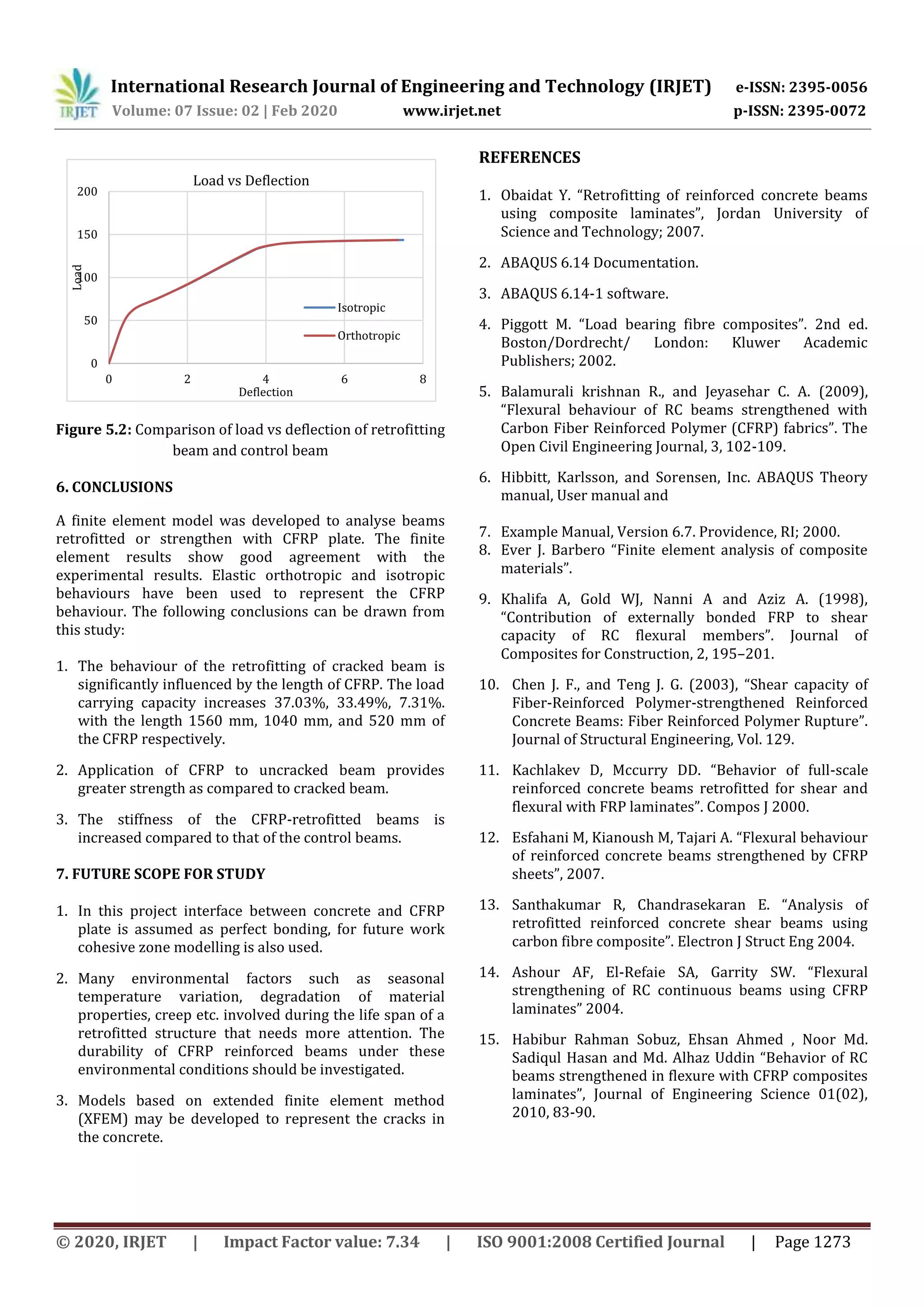 Irjet Finite Element Analysis Of Retrofitting Of Rc Beam With Cfrp Using Abaqus Pdf