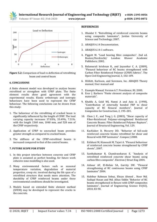 Irjet Finite Element Analysis Of Retrofitting Of Rc Beam With Cfrp