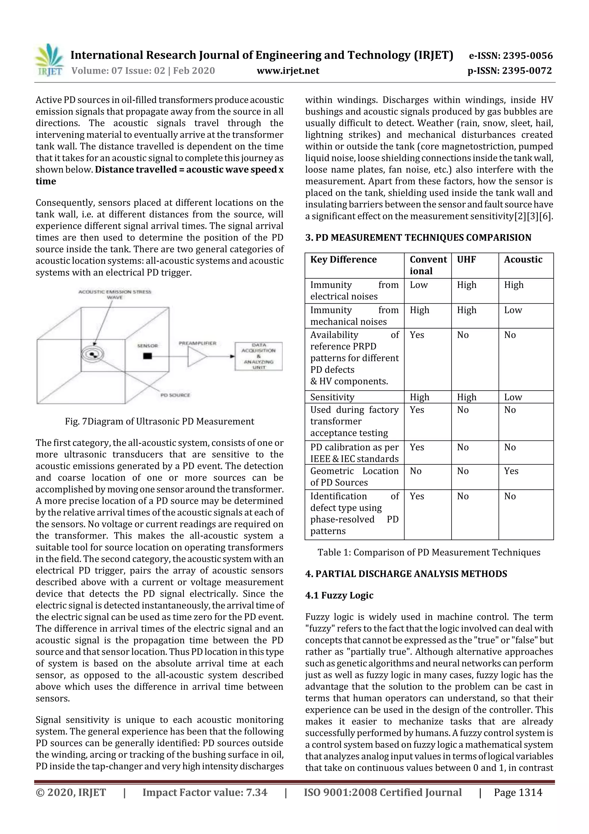 IRJET - A Review of an Investigation of Partial Discharge Sources and Locations along the High ...