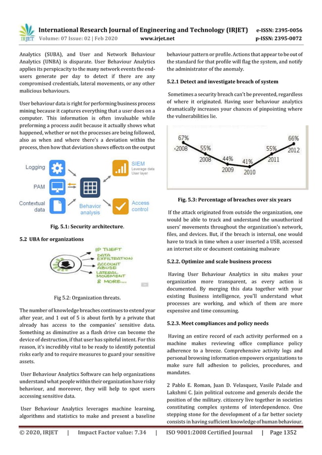 IRJET -User Behaviour Analysis | PDF