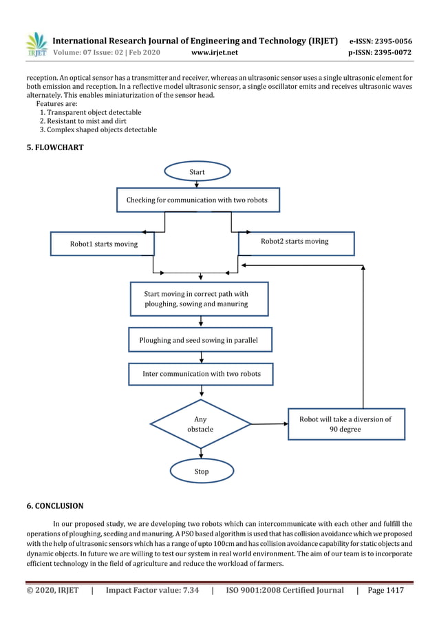 IRJET - Swarm Robotics for Agriculture | PDF