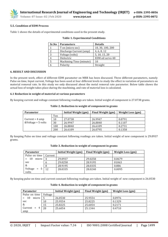 IRJET- Parameter Optimization of Electric Discharge Machining | PDF