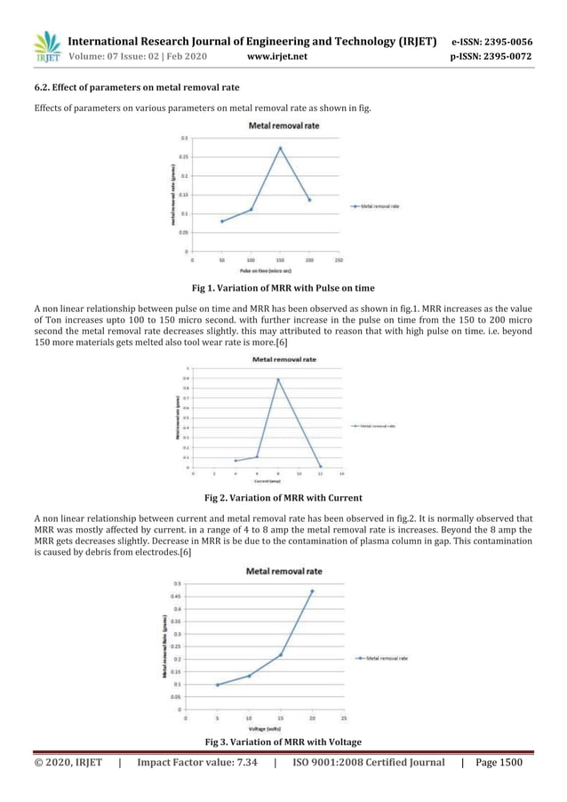 IRJET- Parameter Optimization of Electric Discharge Machining | PDF