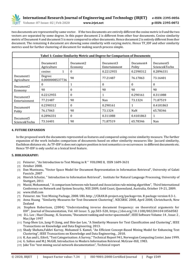 IRJET - Document Comparison based on TF-IDF Metric | PDF
