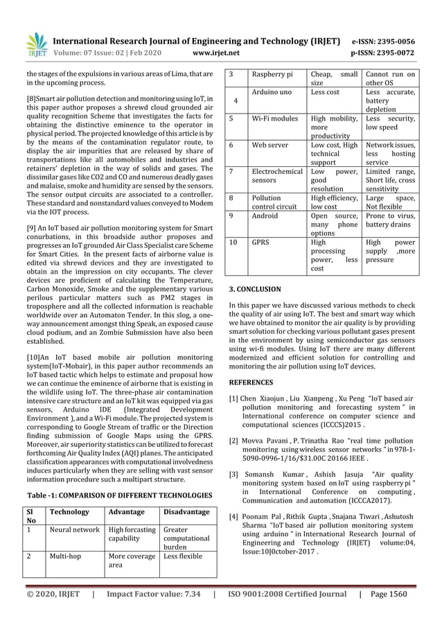 IRJET - Study on Smart Air Pollution Monitoring System based on IoT | PDF