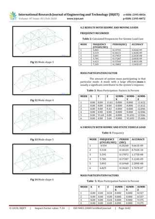 IRJET - Dynamic Analysis of Steel Truss Bridge under Various Combinational Moving Loads | PDF ...