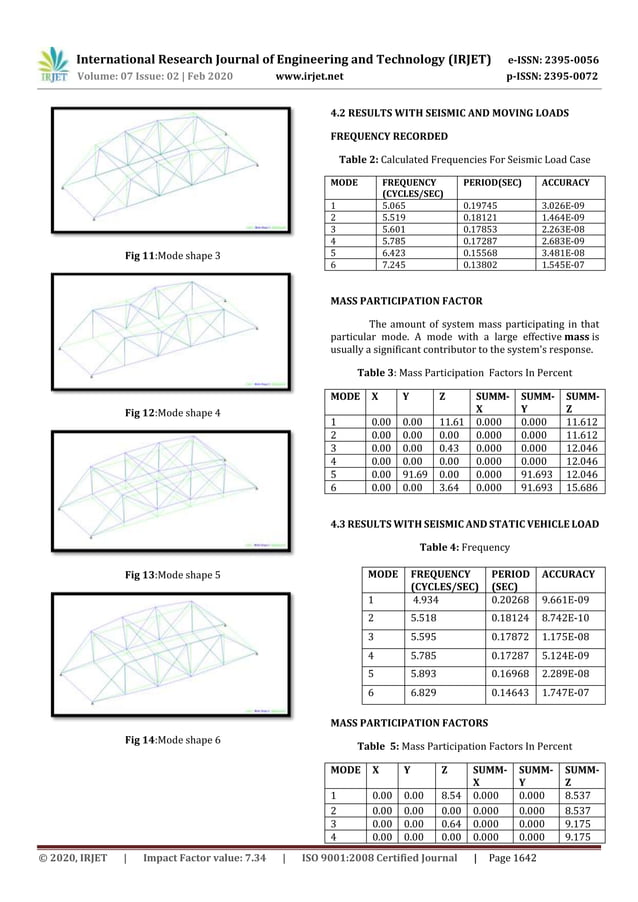 IRJET - Dynamic Analysis of Steel Truss Bridge under Various ...
