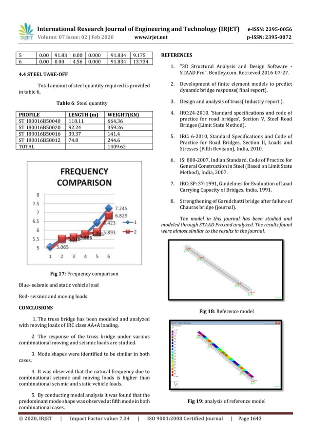 IRJET - Dynamic Analysis of Steel Truss Bridge under Various ...