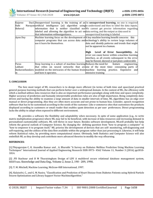 IRJET - A Survey on Machine Learning Algorithms, Techniques and Applications | PDF