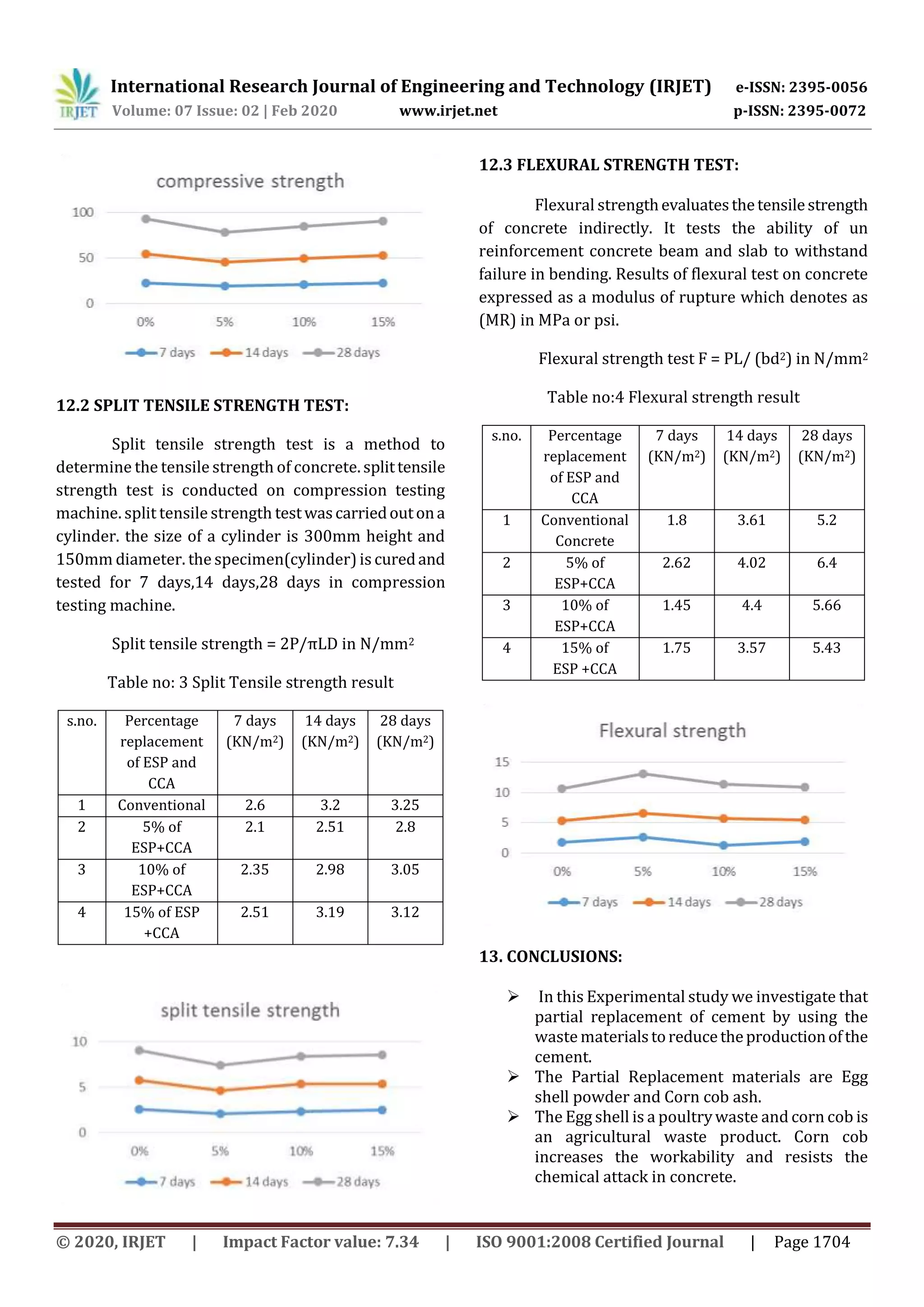 IRJET - An Experimental Investigation on Partial Replacement of Cement ...