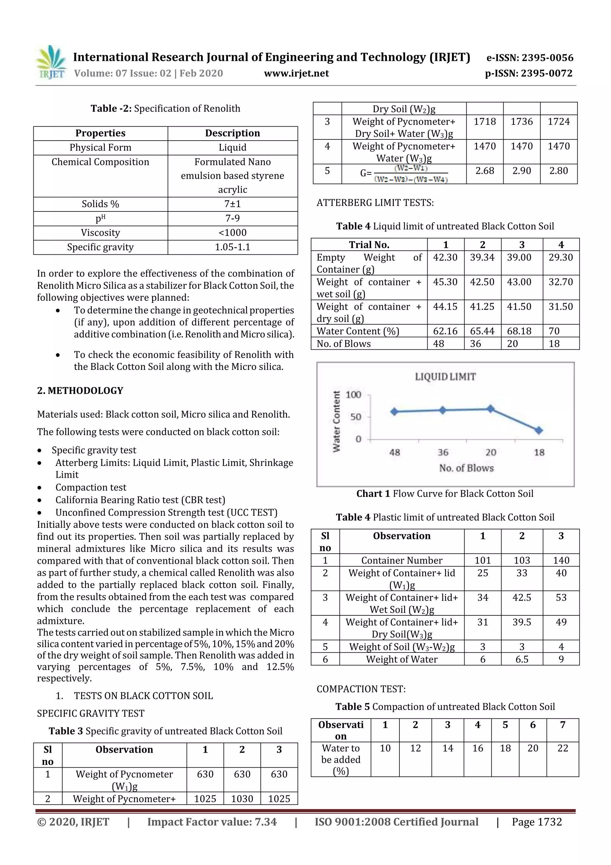 IRJET - Experimental Investigation and Stabilization of Black Cotton Soil using Micro Silica and ...