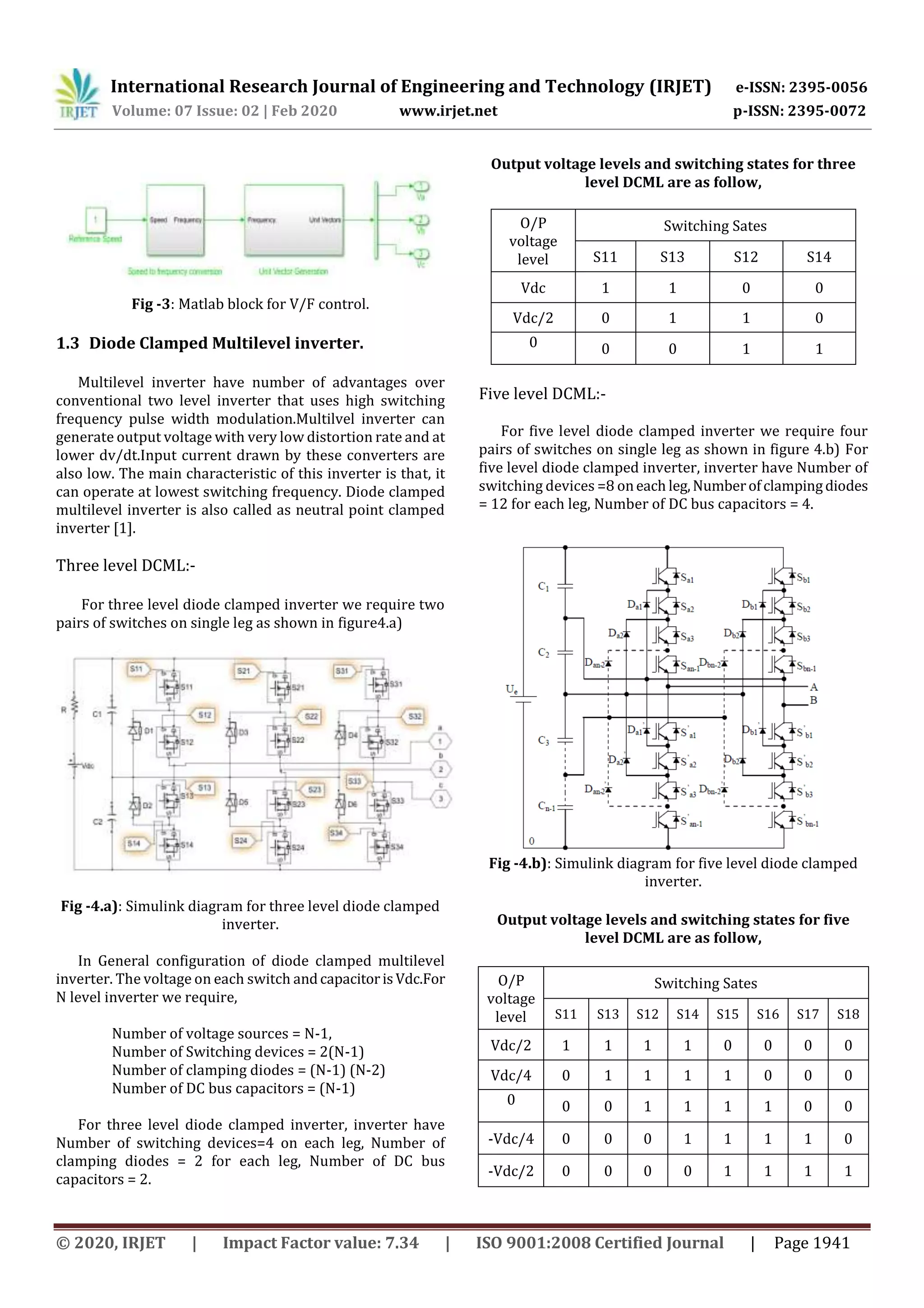 IRJET - Open Loop V/F Control of Induction Motor Fed by Three Phase Diode Clamped Multilevel ...